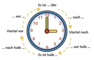 Die Uhr lesen lernen mit Oma und Opa | grossvater.de